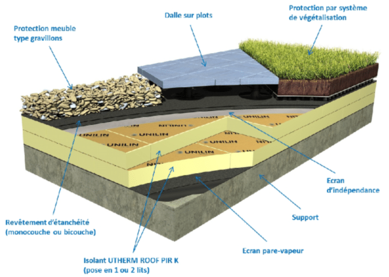 Isolant Polyuréthane PIR K