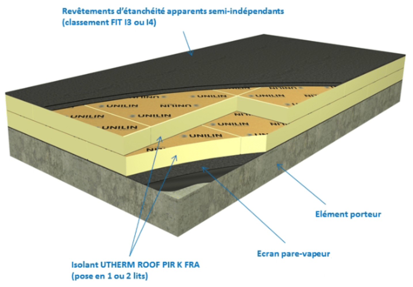 Isolant Polyuréthane PIR K